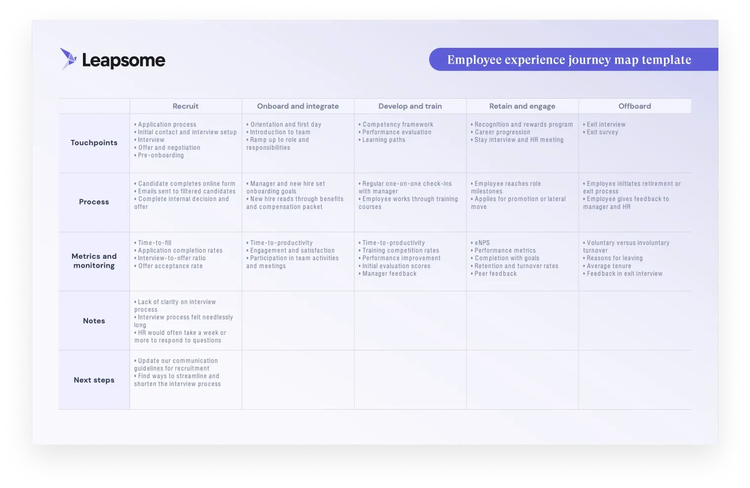 Guide to Employee Experience Journey Mapping & Template